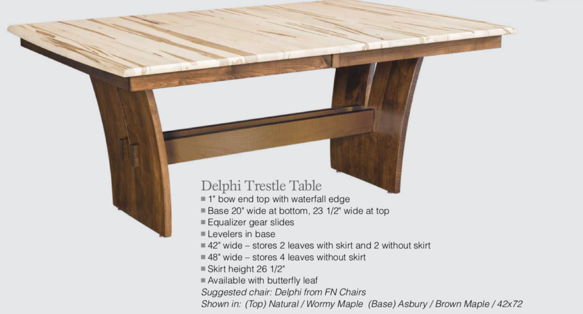 Delphi Table